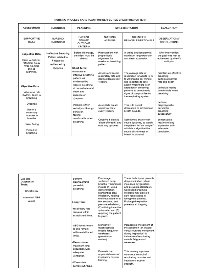 Nursing Process Care Plan For Ineffective Breathing Pattern Assessment Diagnosis Planning ...