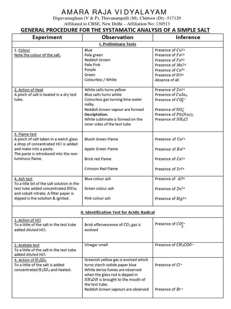 Salt Analysis | PDF | Salt (Chemistry) | Precipitation (Chemistry)