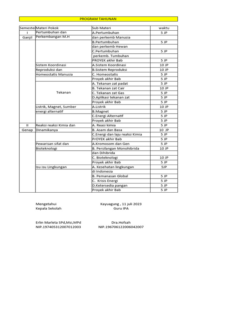 PROTA IPA Kelas 9 Kurmer | PDF