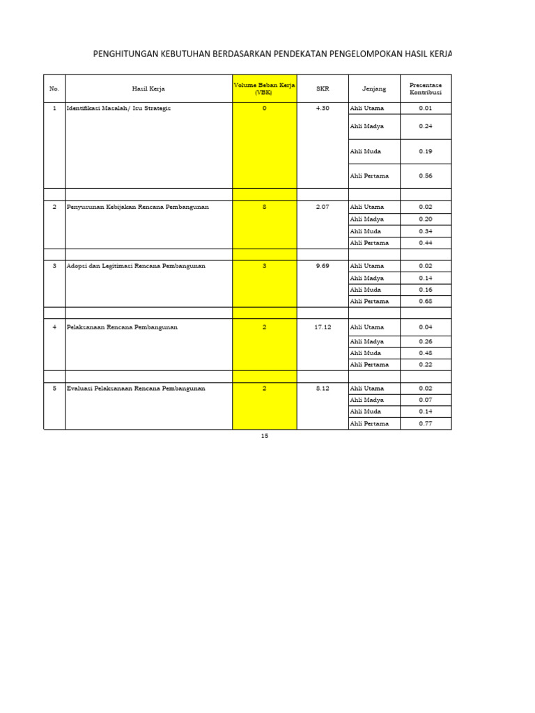 Salinan Data SKR JF - Perencana (Simulasi OPD) | PDF