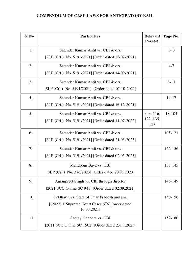 Compendium Index | PDF