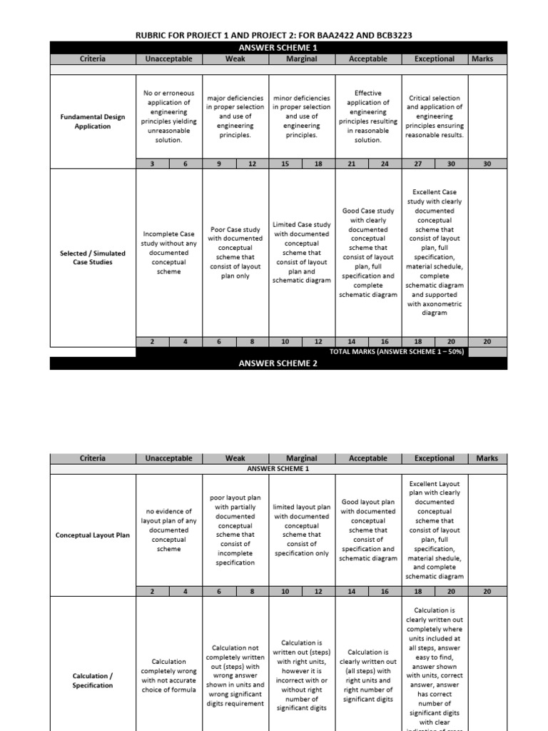 Baa2422 Bcb3223 Rubric Project 1 Project 2 | PDF | Significant Figures ...
