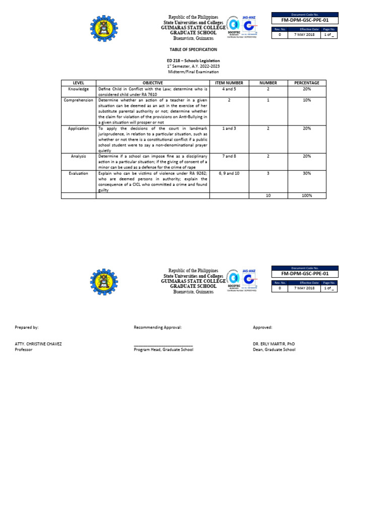 State Universities and Colleges Guimaras State College Graduate School ...