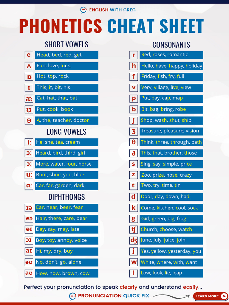 Phonetics Cheat Sheet for Clear Speech | PDF