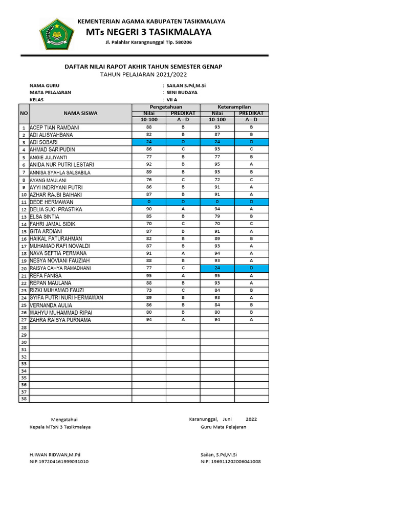 7 - Daftar Nilai Rapot Seni Budaya 2022 | PDF
