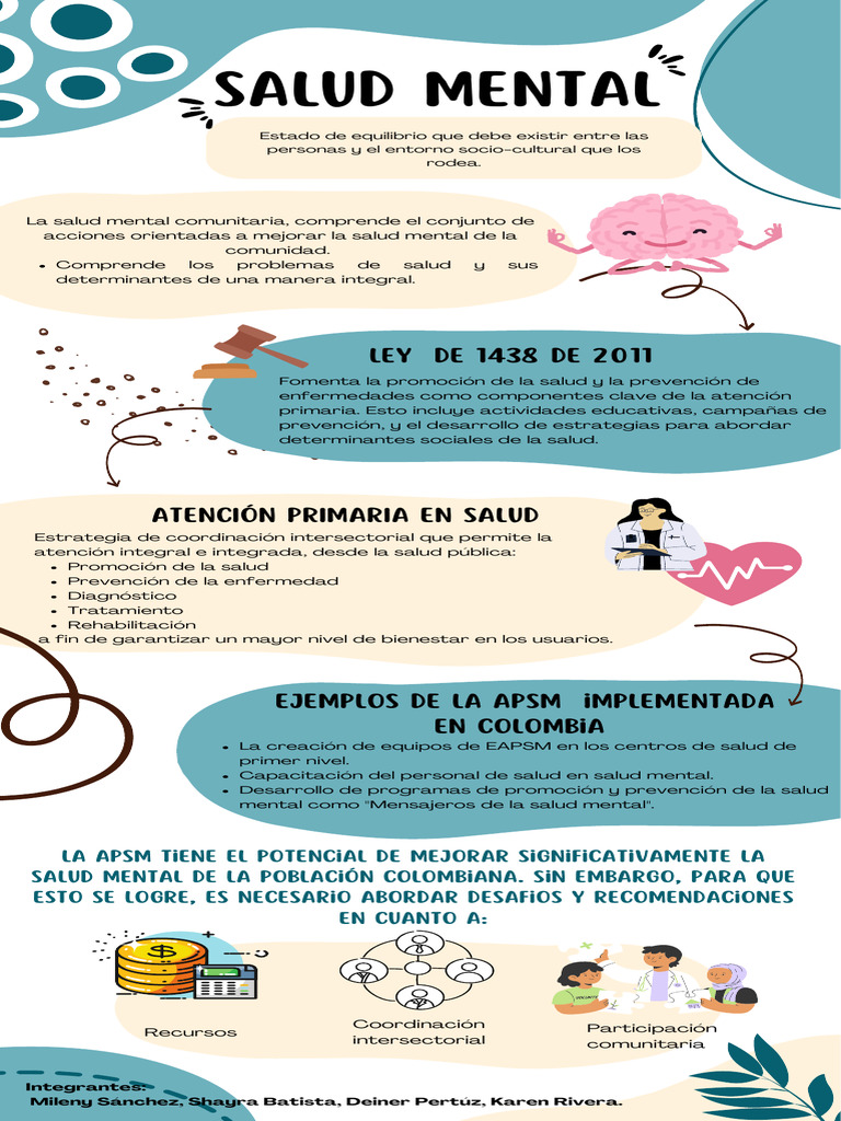 Infografía Salud Mental Pdf