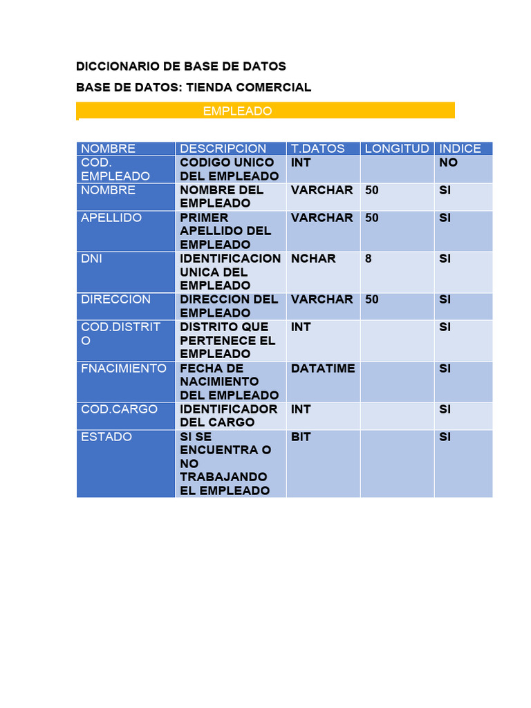 Diccionario de Base de Datos Yanny Acosta | PDF | Almacén | Informática