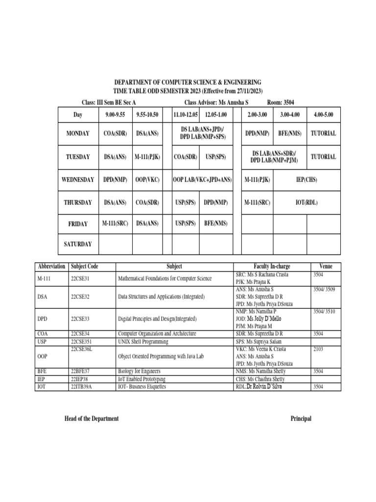 Cse 2023 24 Tt Iiisem Pdf Object Oriented Programming Software Development