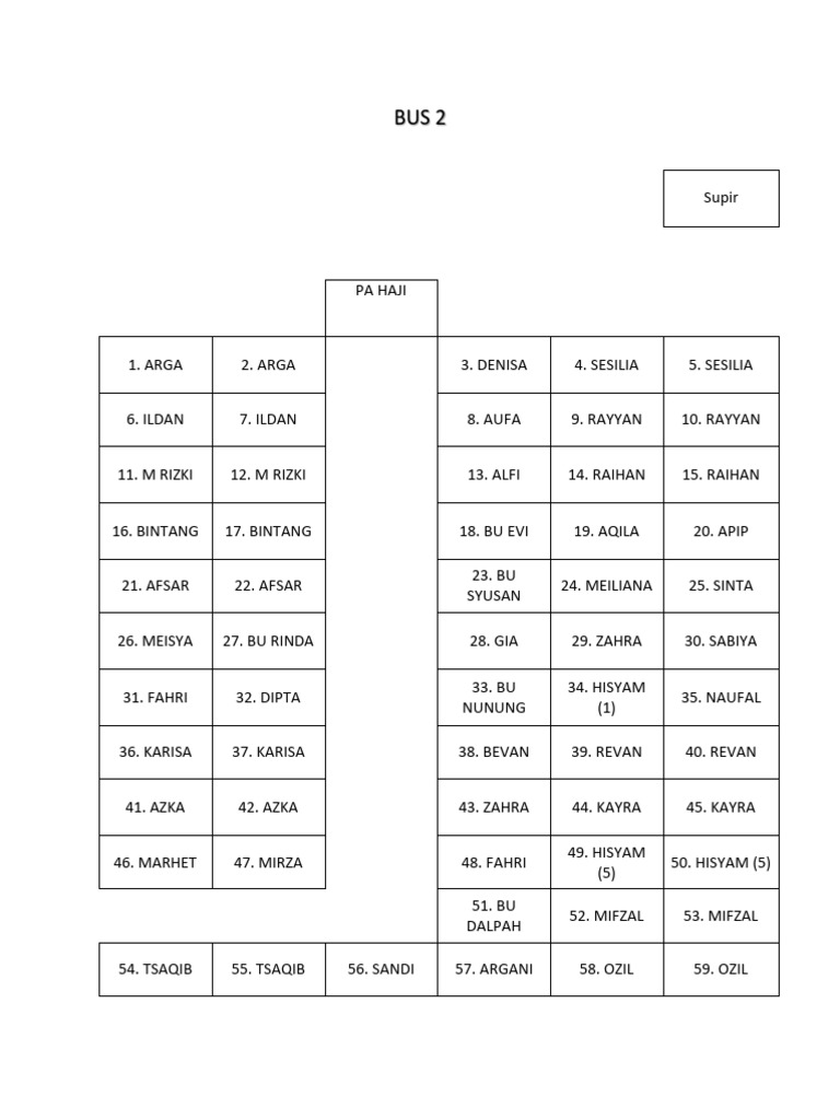 Daftar Kursi Bis Study Tour - 22 Nov 23 - Sangat Baru | PDF | Social ...