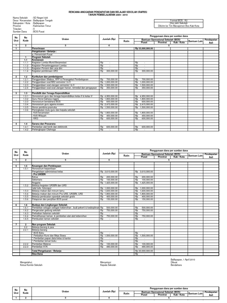 Contoh RAPBS | PDF