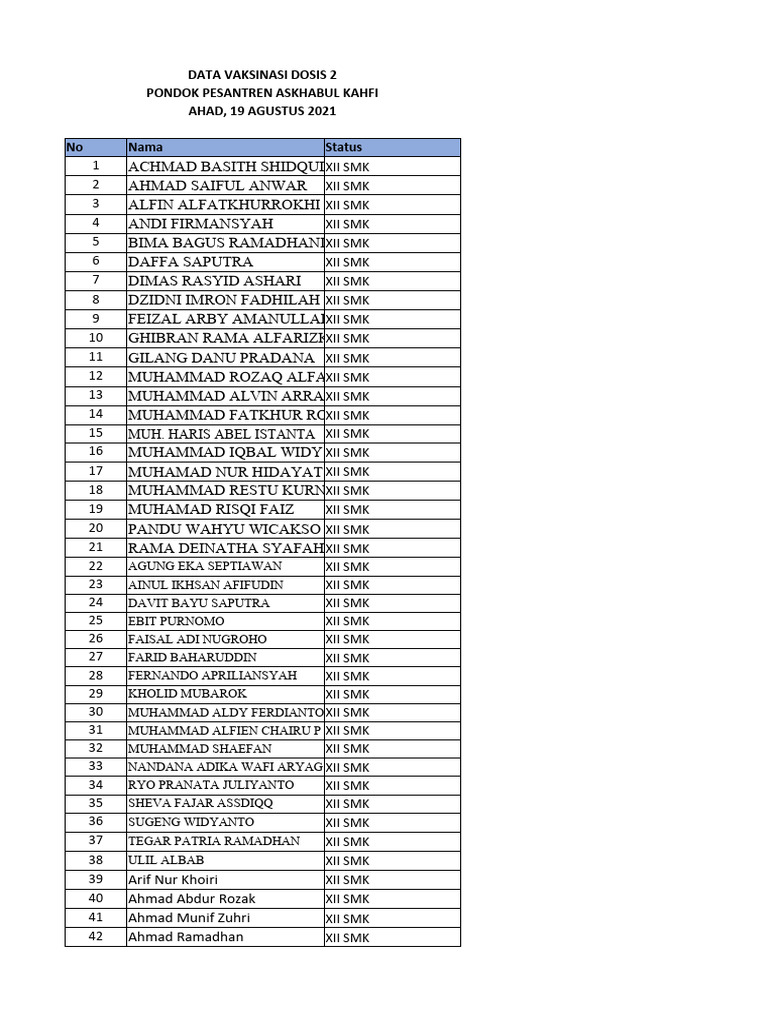 VAksinasi 2 AHAD | PDF