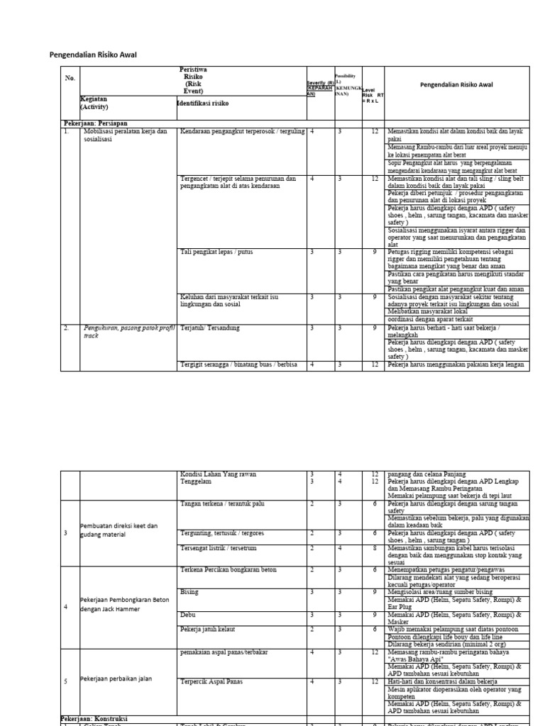 Pengendalian Risiko Awal | PDF