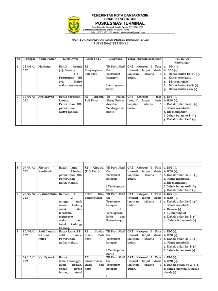 Monitoring Rujuk Balik Form Pemantauan | PDF