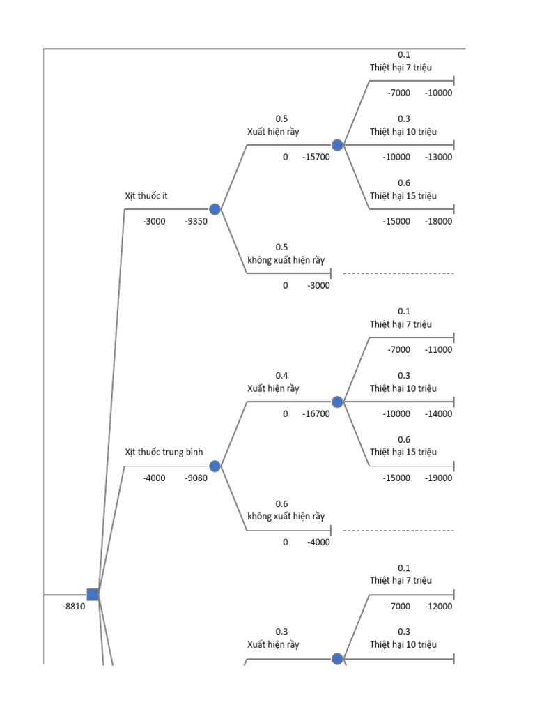 Câu 1 đề 1 k46 | PDF
