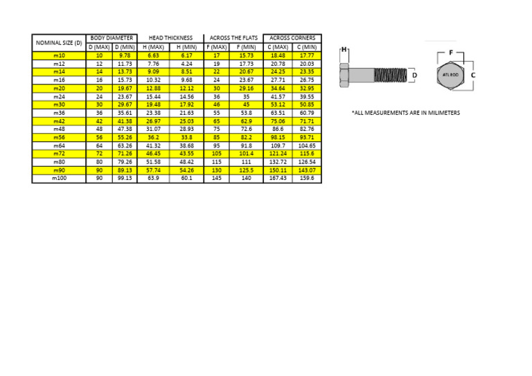 hexagonal-bolt-dimensions-pdf