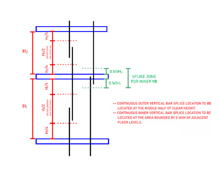 Retaining Wall Splice Location With NOTES | PDF