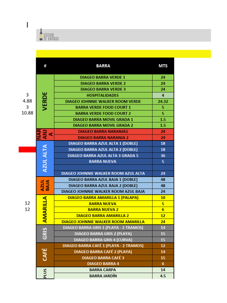 Staff f1 2022 | PDF