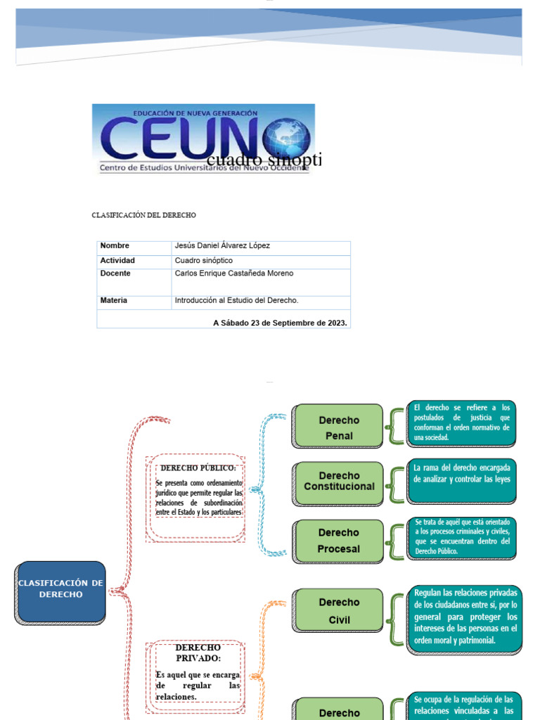 Tarea 3-Cuadro Sinoptico-S3-Jdal | PDF | Ley Pública | Ley procesal