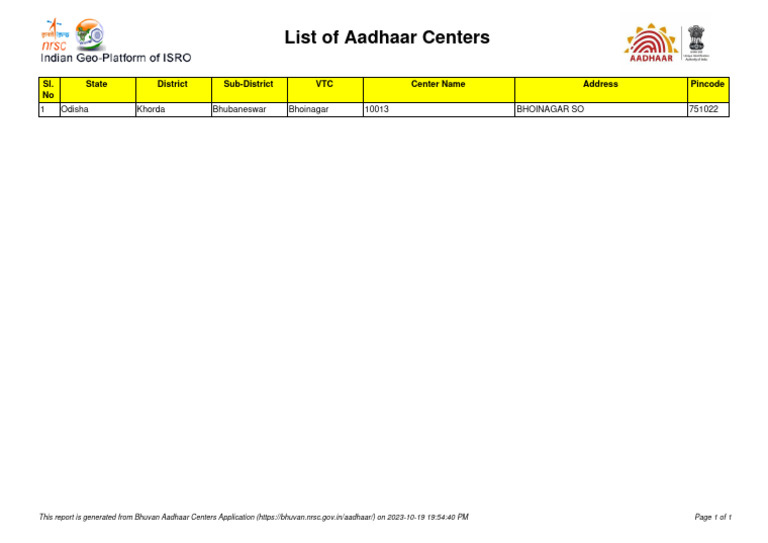 Aadhar Center List | PDF
