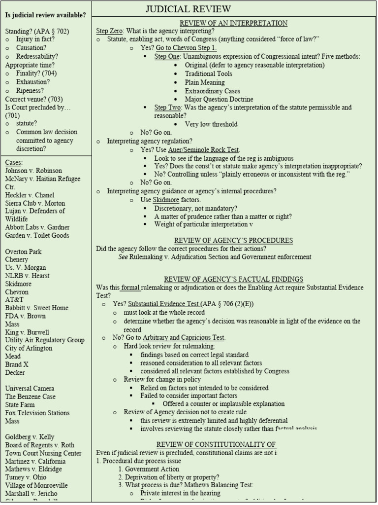 Federal Administrative Law Checklist | PDF | United States Public Law ...