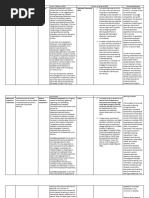 Sample PMCF Sy 2021 2022 | PDF | Learning | Teachers