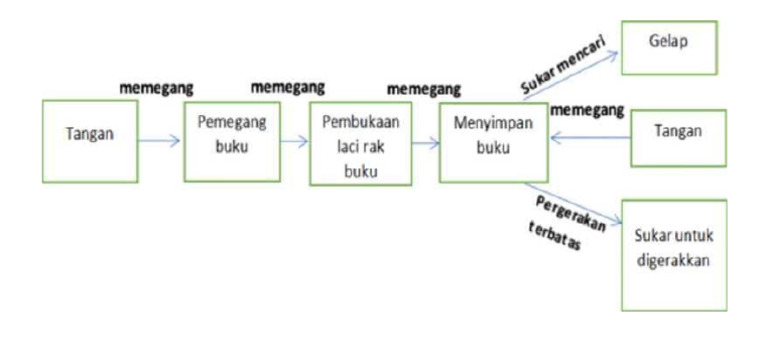 Document1.docx - Picture 2 | PDF