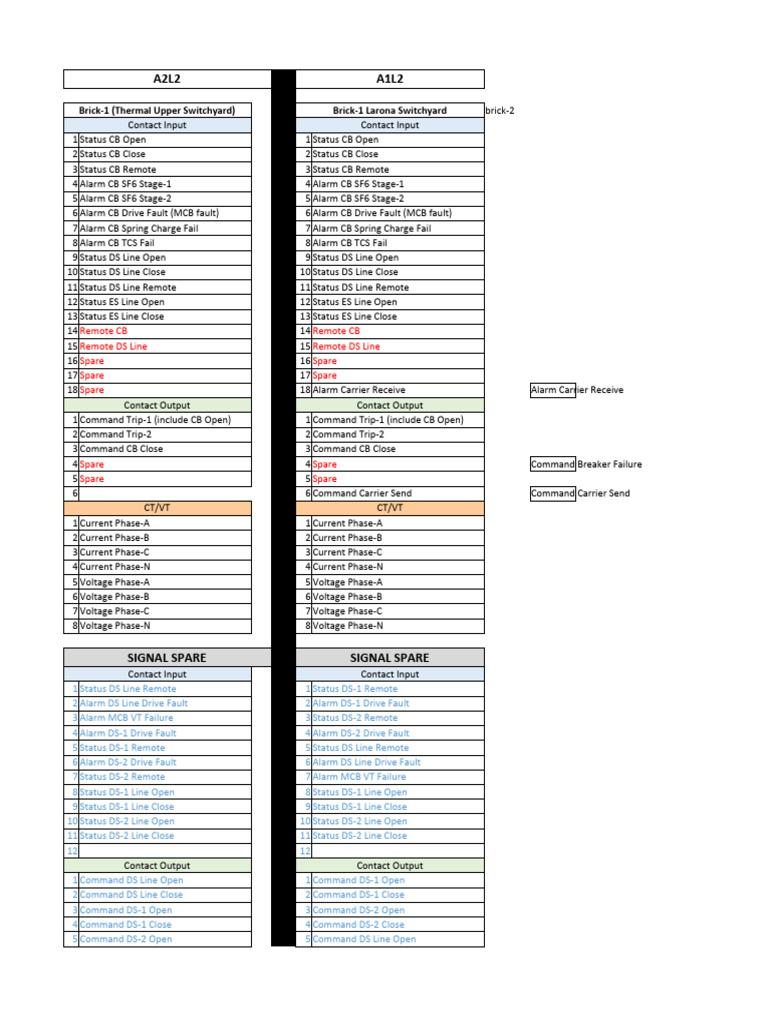 IO List Line#2 150kV - Rev2 | Download Free PDF | Information And ...