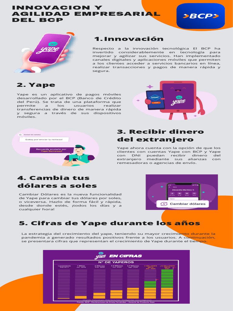 S15 - Tarea - Infografia - Innovacion y Agilidad Empresarial - BCP | PDF