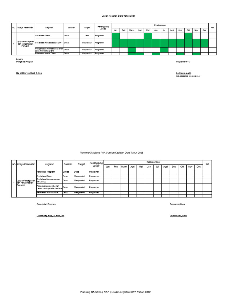 Ruk Diare 2024 | PDF
