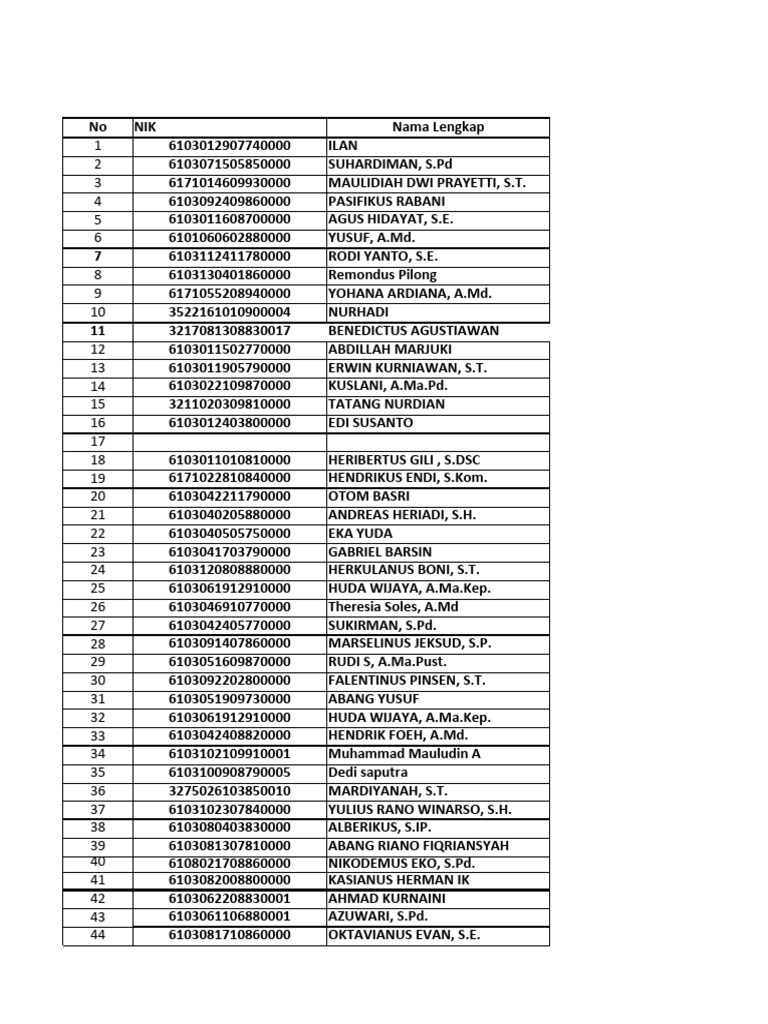 Edit Daftar Admin Kecamatan Sdgs Desa Kab. Sanggau | PDF | Indonesia ...