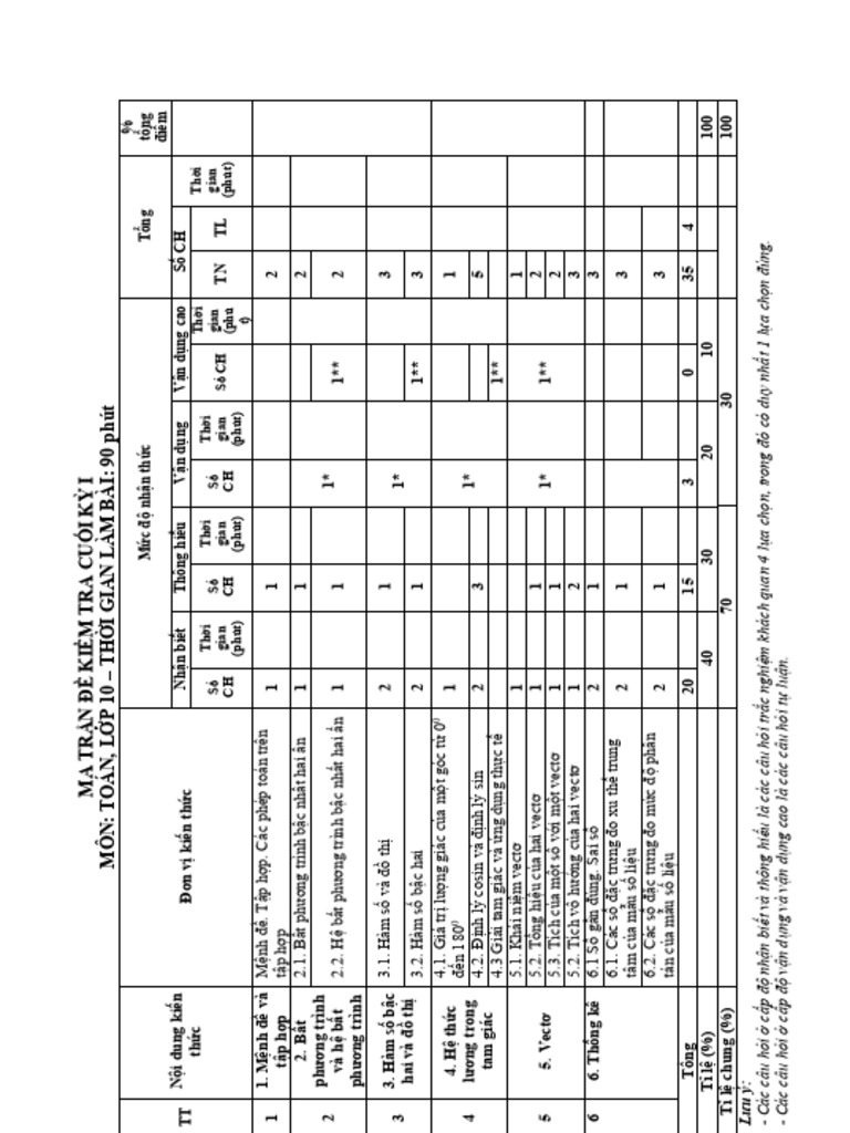 10 de On Tap Cuoi Hoc Ki 1 Toan 10 Chan Troi Sang Tao 70 TN 30 TL | PDF 10 de On Tap Cuoi Hoc Ki 1 Toan 10 Chan Troi Sang Tao 70 TN 30 TL | PDF