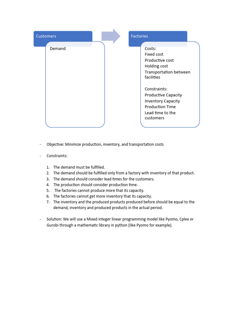Modelo | PDF | Inventory | Linear Programming
