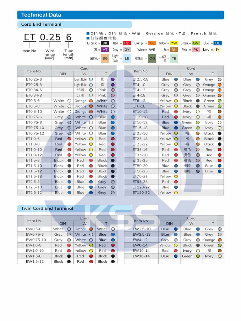 KSS-Technical Information-Cord End Termianl-E | PDF
