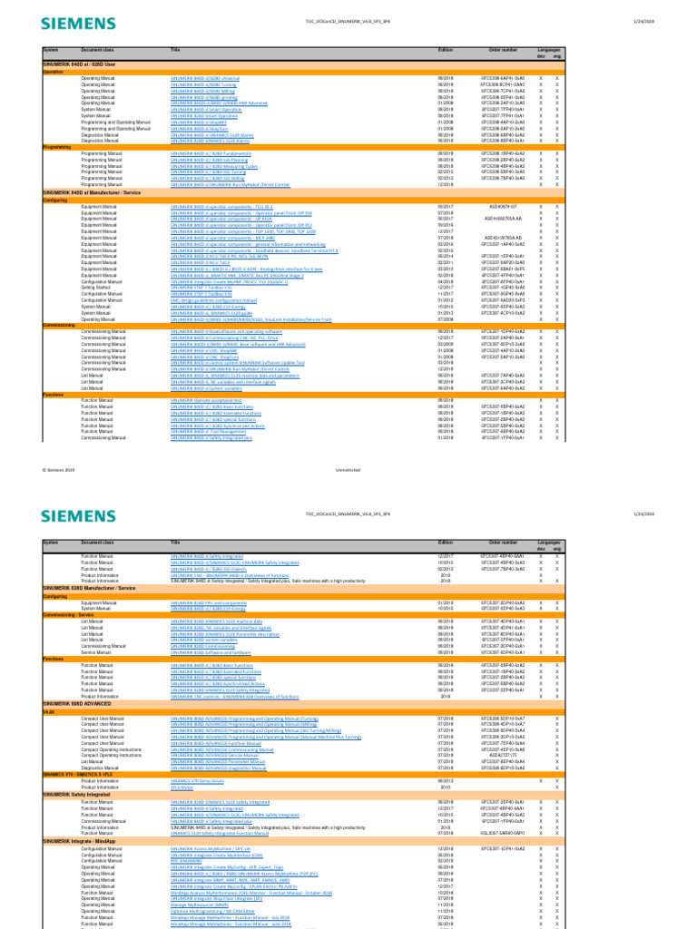 TOC DOConCD SINUMERIK V4.8 SP3 SP4 | PDF | Electric Motor | Manual Transmission