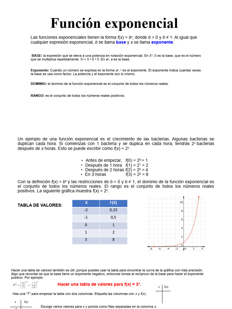 Función Exponencial | PDF | Exponenciación | Funcion exponencial