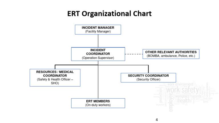 ERT Organizational Chart | PDF