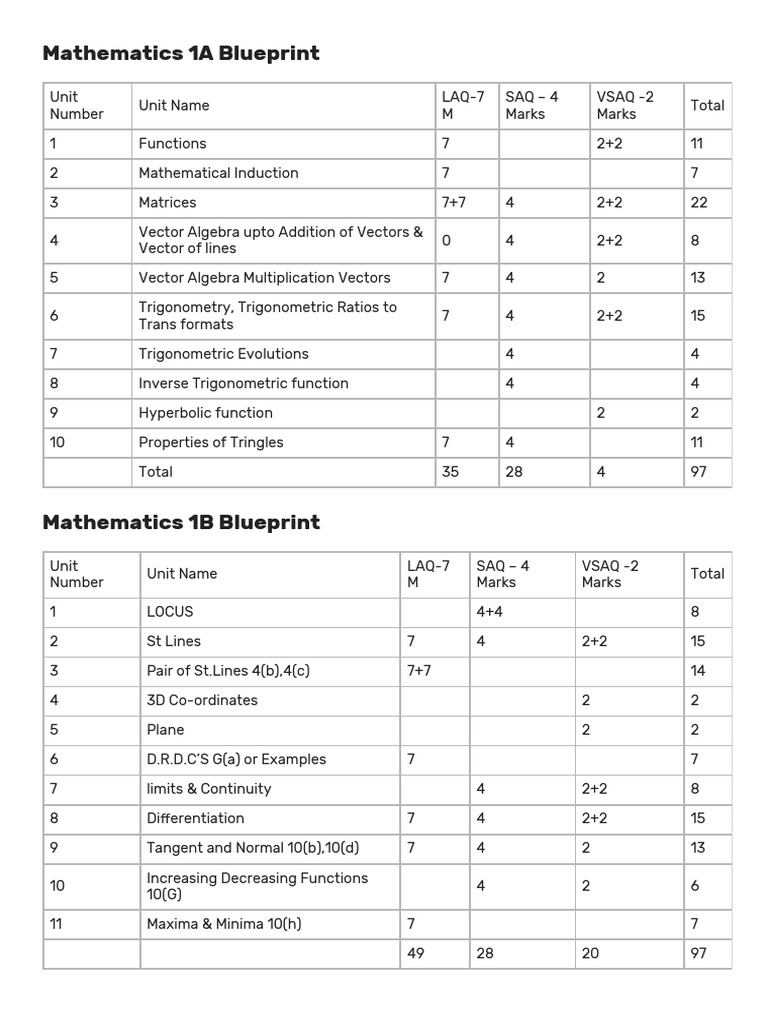 AP Inter 1st Year Blueprint 2023 MPC Question Paper Format | PDF ...