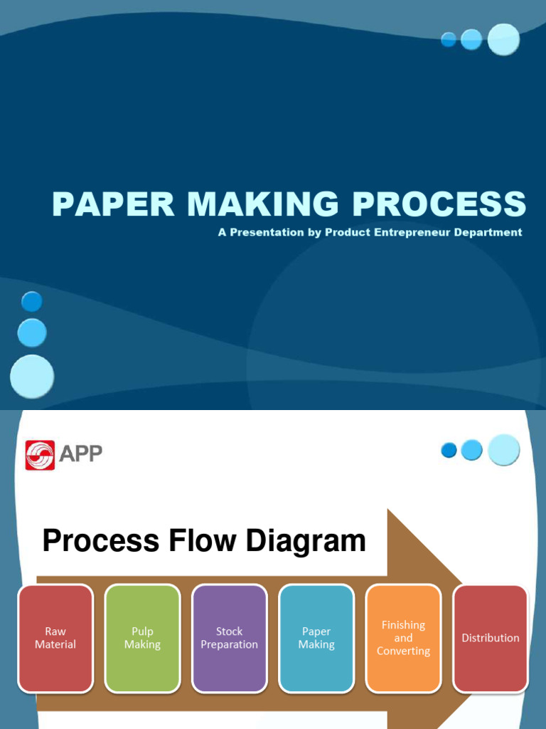 Paper Making Process New | PDF | Paper | Pulp (Paper)