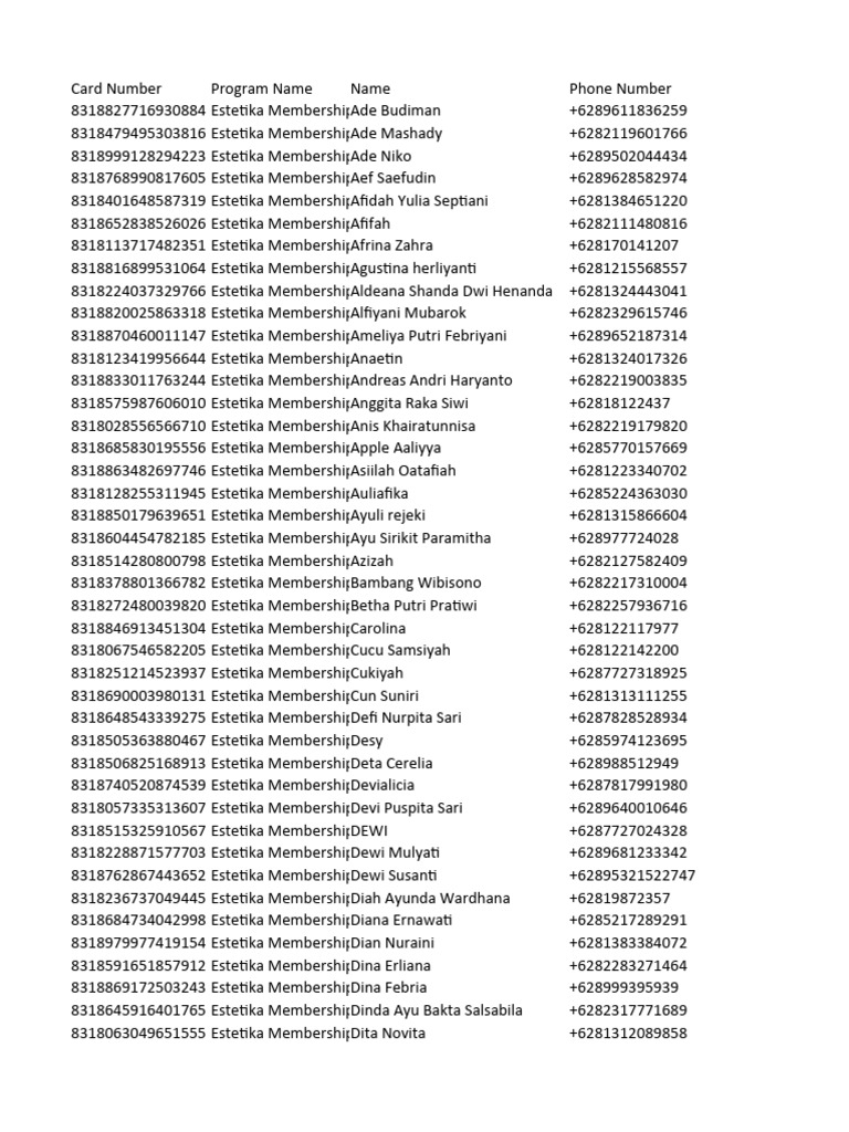 Data Elp Membership - Cirebon 14.06.2021 (Update Juli 2021) | PDF ...