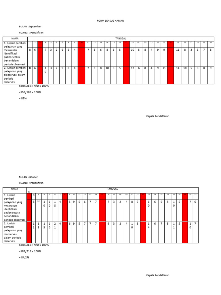 Form Sensus Harian | PDF