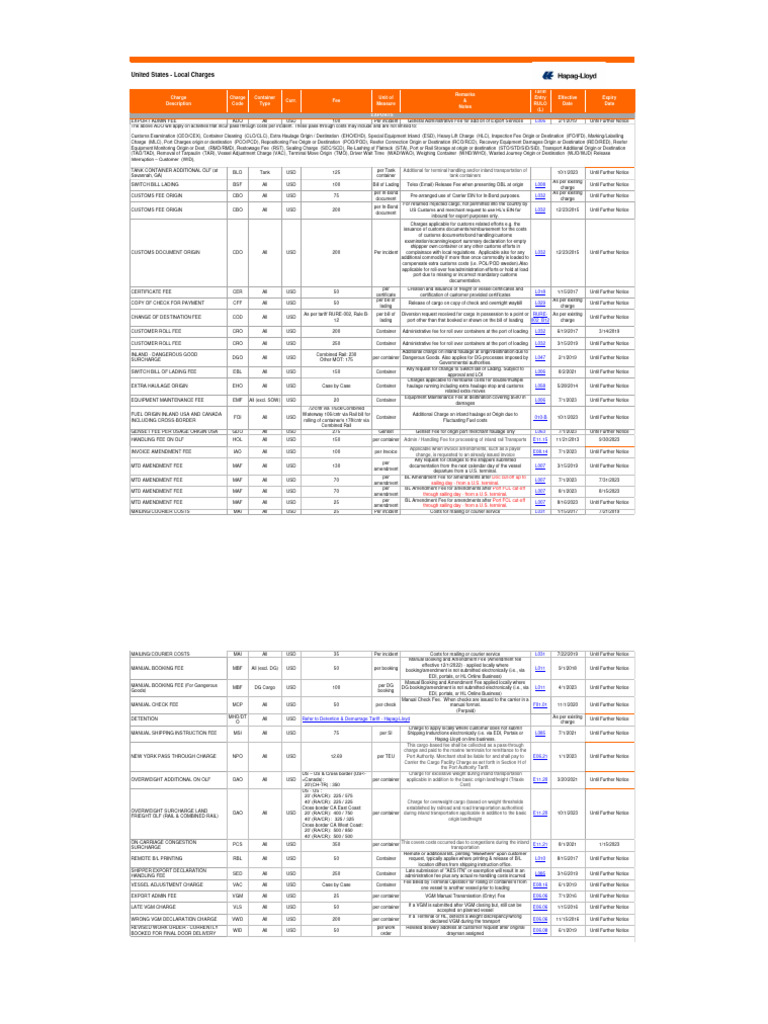 RNA Local Charges Effective October 1 2023 New Template | Download Free ...