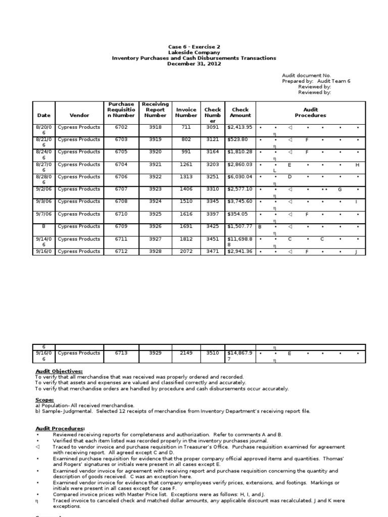 Case6 2 | PDF | Accounts Payable | Invoice