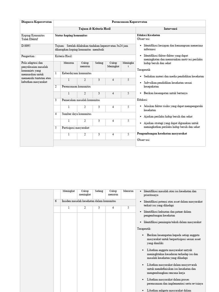 Peningkatan Koping Komunitas SDKI | PDF | Sains & Matematika