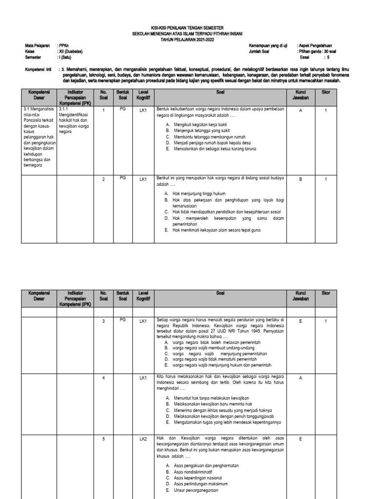 Kisi-Kisi PAS PPKN XII | PDF