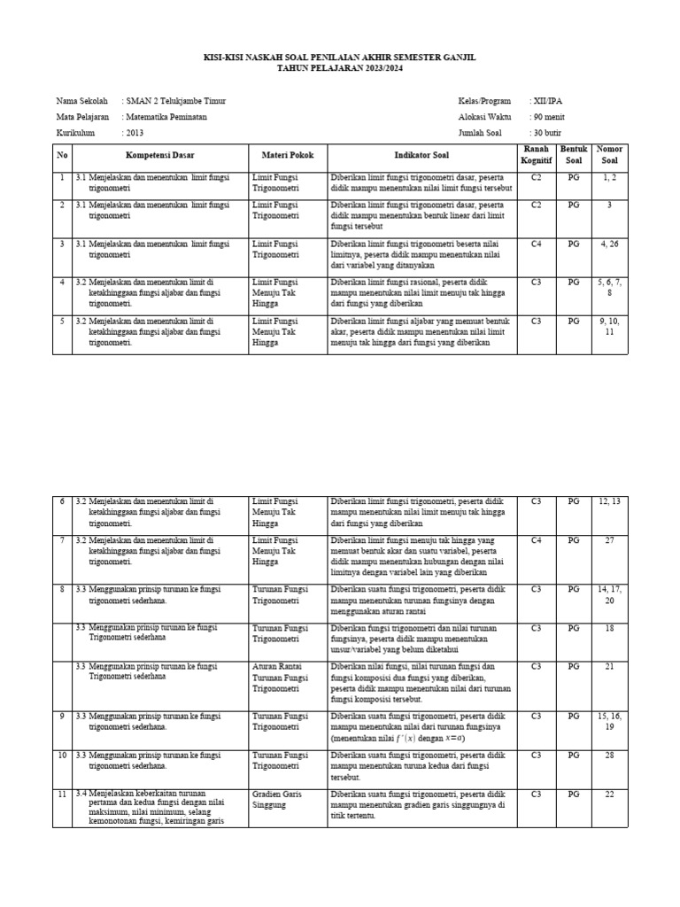 Kisipas12 MTK P | PDF