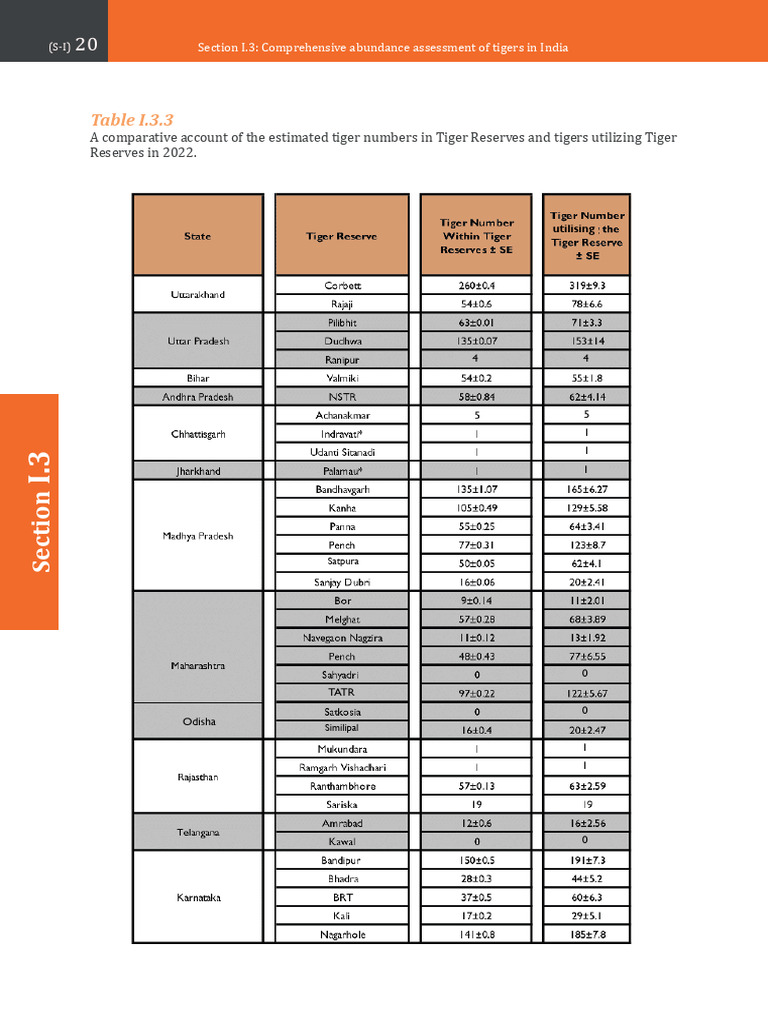 Tiger Report Wise 2 | PDF | Panthera