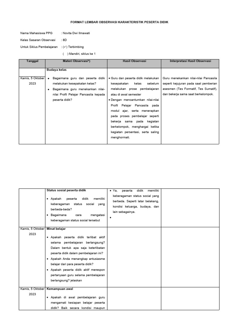 Lampiran 3. LK 2b Contoh Format Lembar Observasi Karakteristik Peserta ...