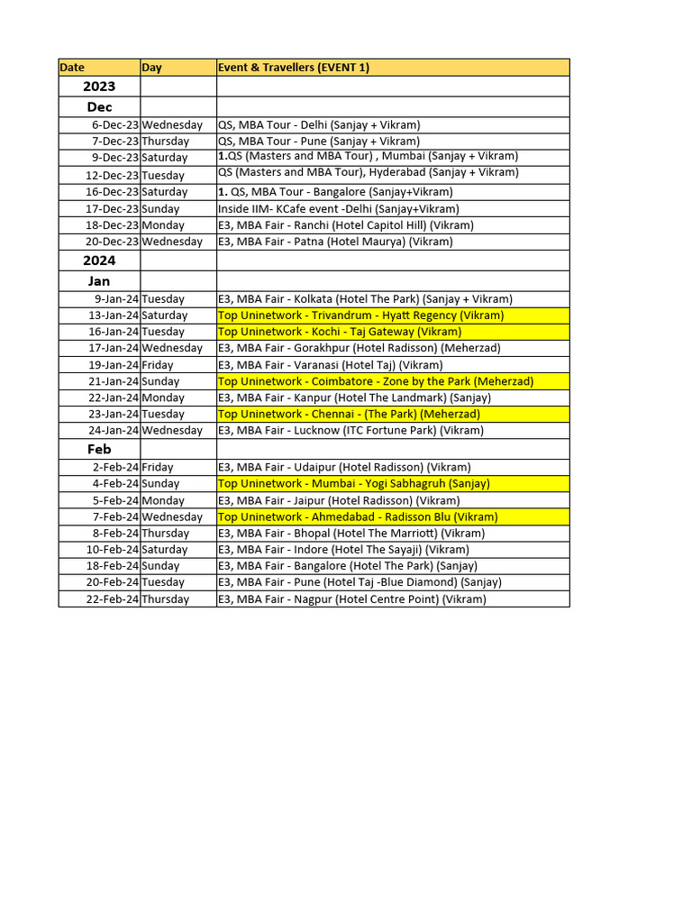 MBA Marketing Event Travel Plan | PDF | Art