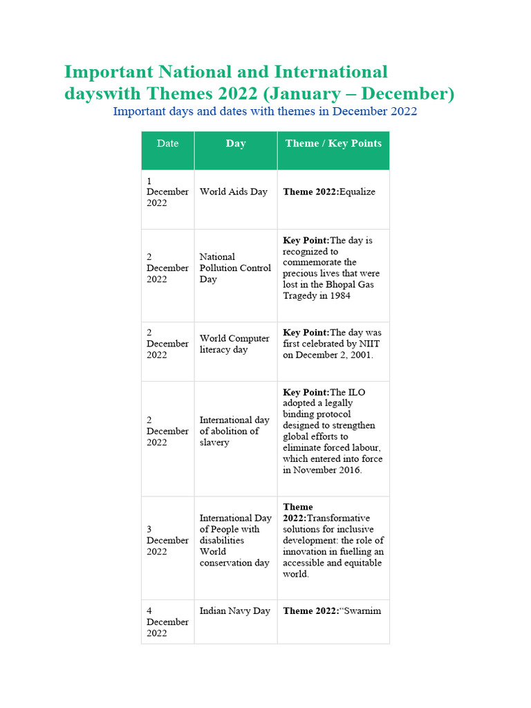 Days & Themes 2022 | PDF