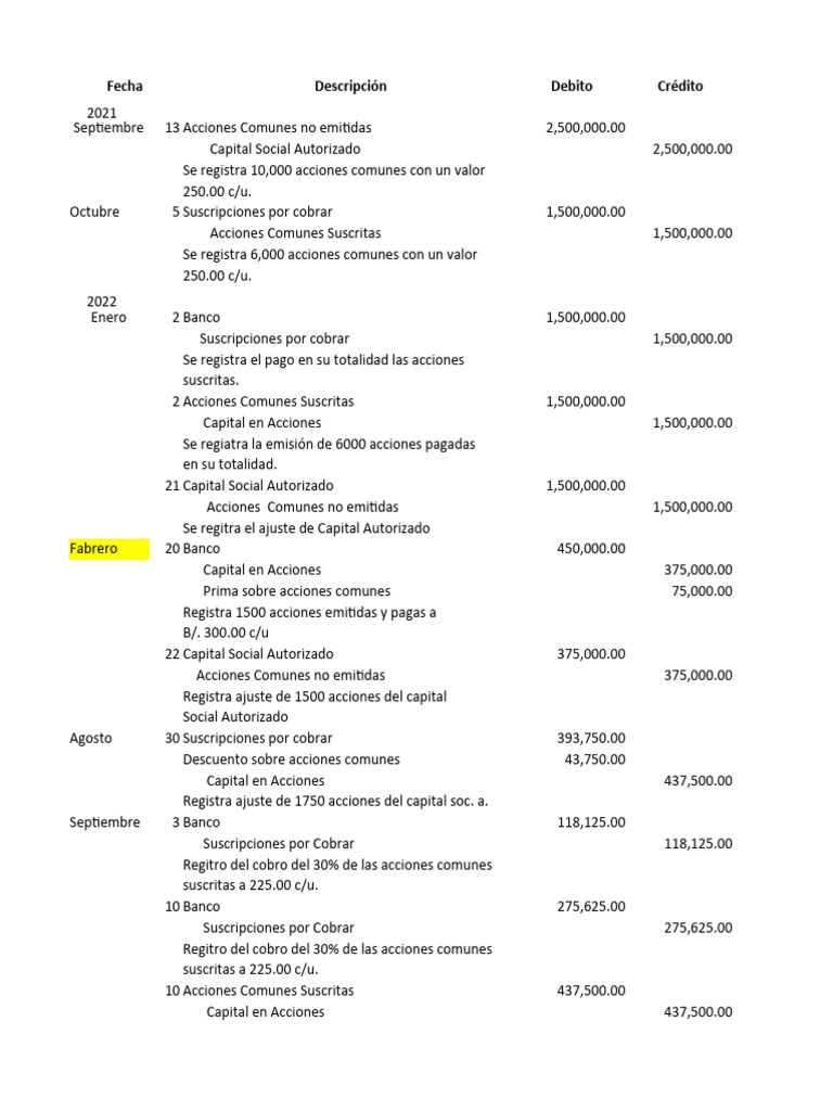 Taller Emisión de Acciones | PDF | Compartir (Finanzas) | Dividendo